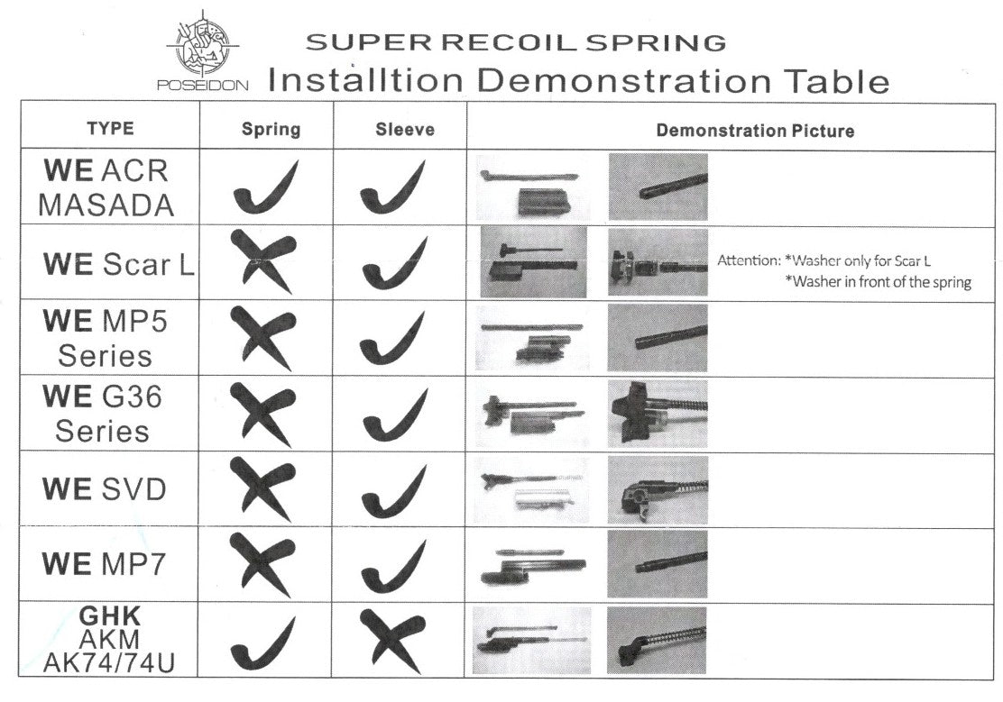 Poseidon Super Recoil Spring for WE / GHK GBB – Prozi Shop 波子兵團 Airsoft